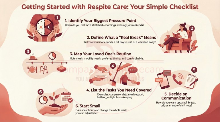 Respite Care in Tennessee: What It Is, What It Isn’t, and How Families ...